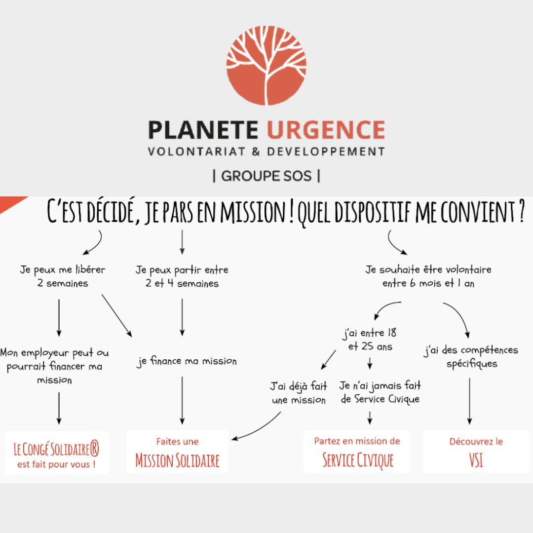 Actions RSE : sensibiliser & relever des défis - Blog Gandee